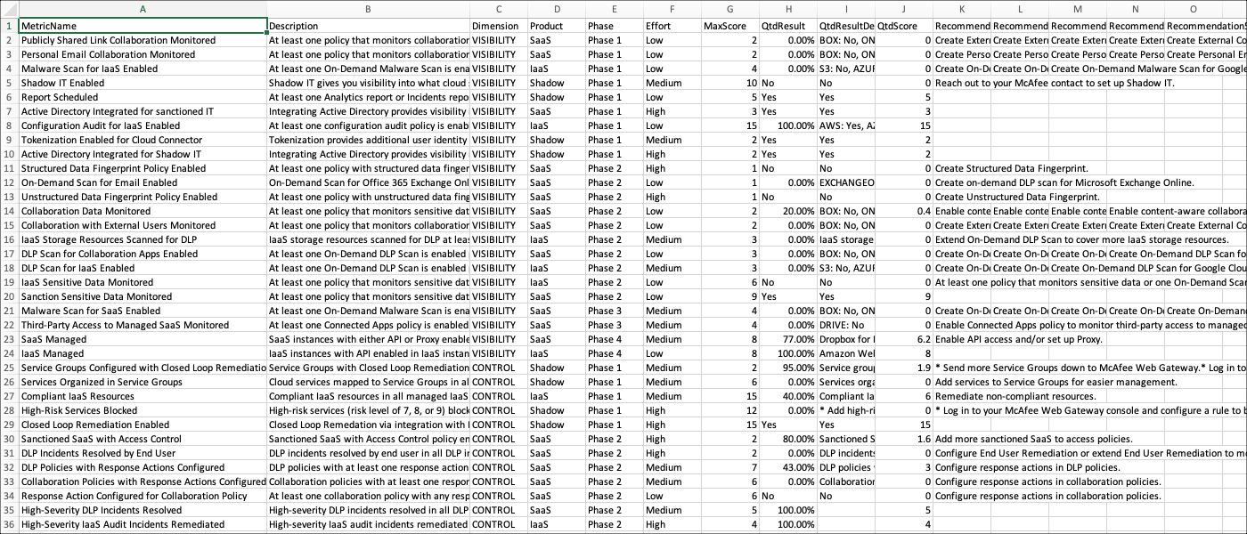 Cloud Security Advisor Checklist - Skyhigh Security Cloud Security Advisor Checklist - Skyhigh Security